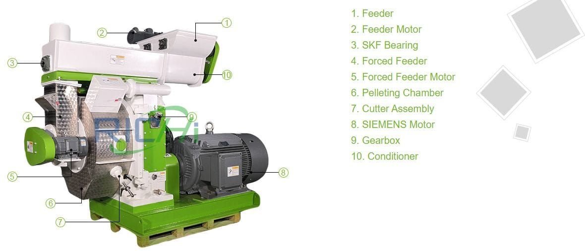 Key Components of a Wood Pellet Machine - Animal Feed Pellet Press